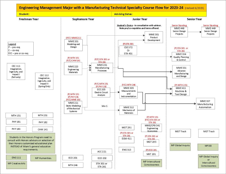 MME Advising - Current Year | Mechanical and Manufactuing Engineering ...