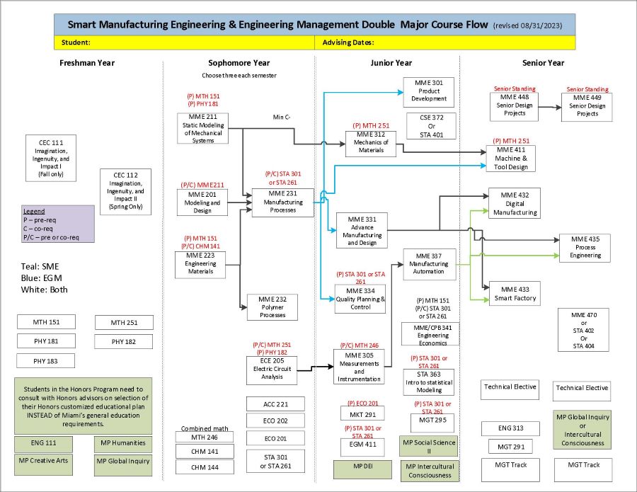 MME Advising - Current Year | Mechanical and Manufactuing Engineering ...