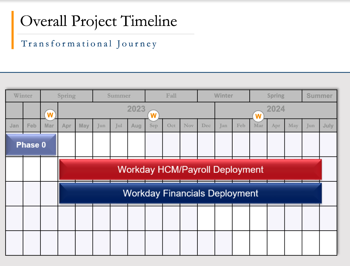 Workday Enterprise Management | Miami University